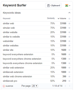 5 Best Chrome Extension For SEO - For You - Slice Miami