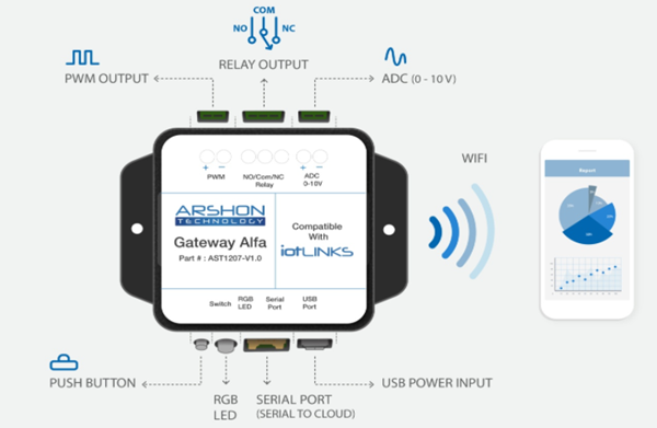 With Gateway Alfa to the Future